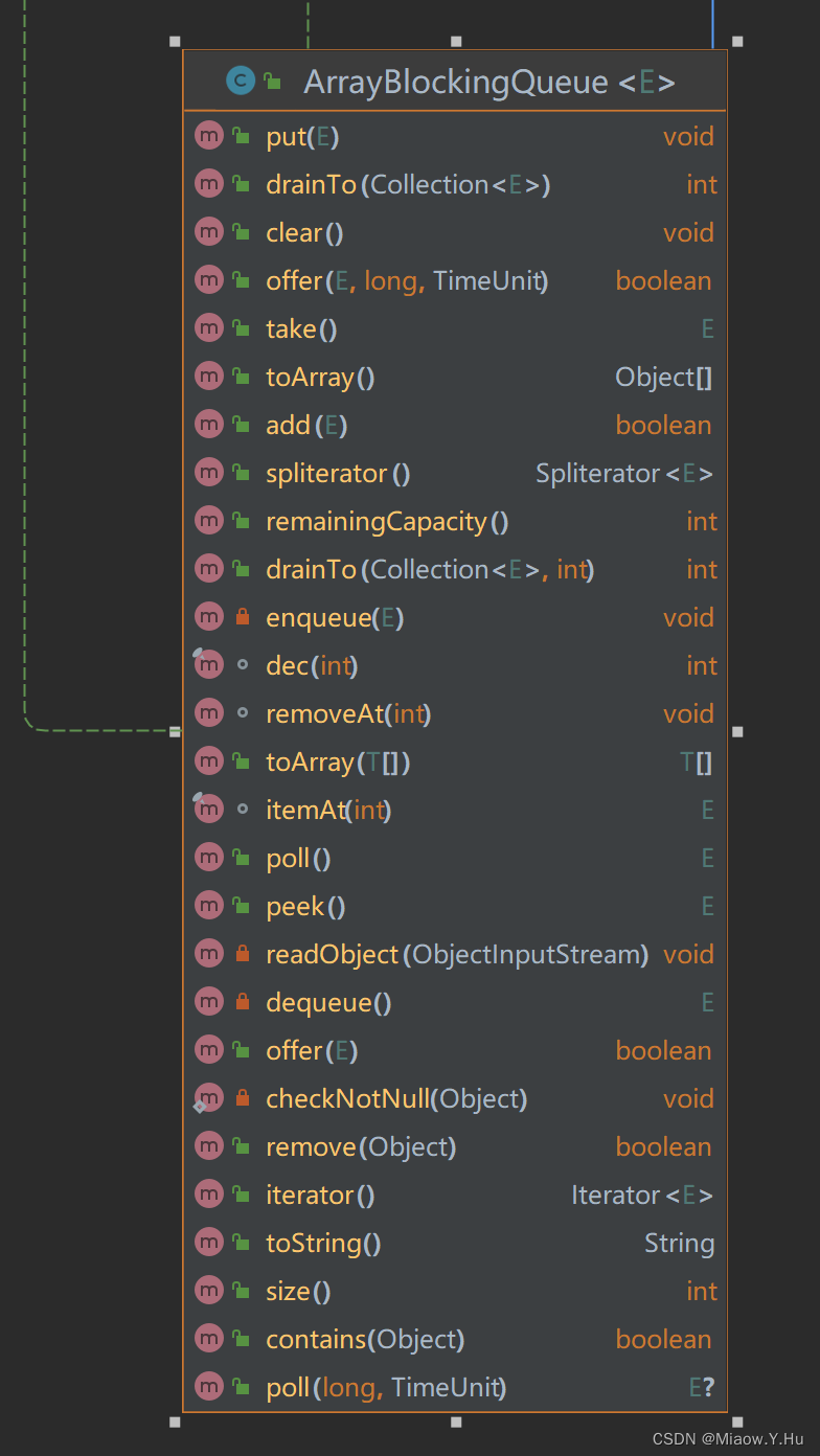 Queue之ArrayBlockingQueue、LinedBlockingQueue-CSDN博客