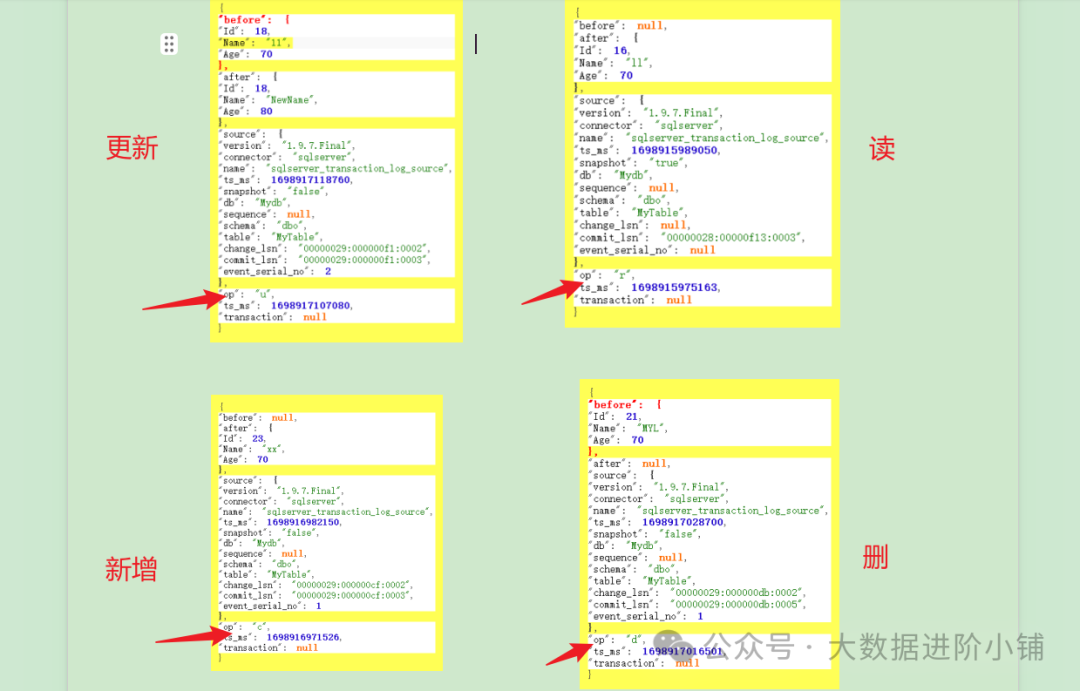 Flink读写SQL Server实战分享!_flink sqlserver-CSDN博客