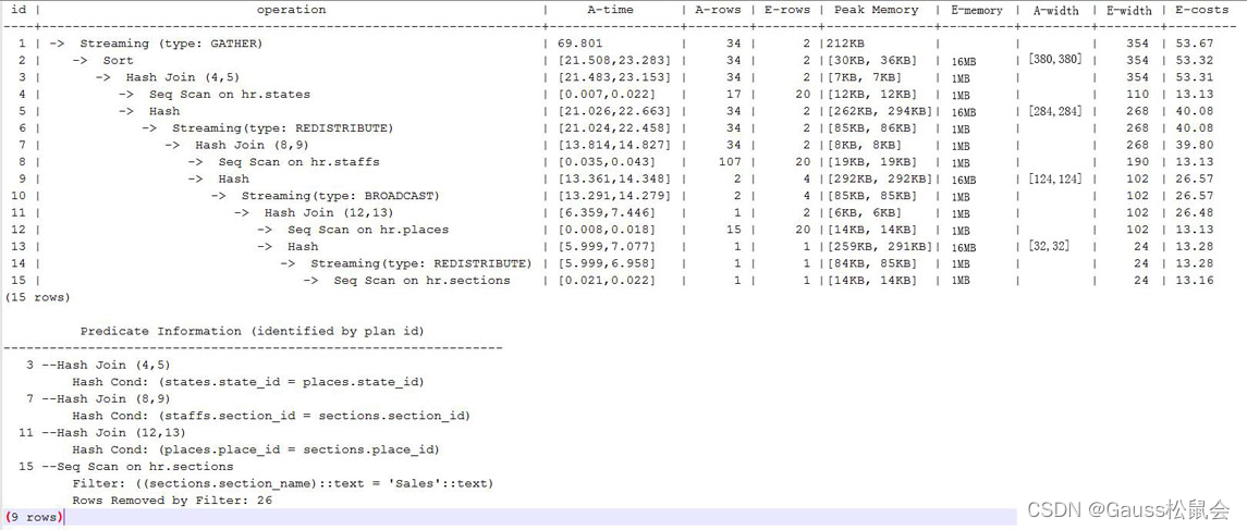 GaussDB SQL调优：建立合适的索引_gauessdb索引-CSDN博客