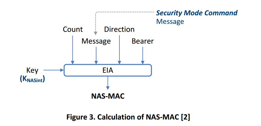 6-LTE Security II: NAS and AS Security_lte as和nas-CSDN博客