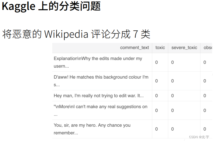 pytorch深度学习实战lesson10_d2l.plt.subplots-CSDN博客