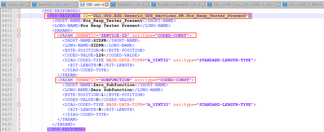 基于ODX诊断测试开发（1）ODX数据库剖析：ODX简介 | ODX文件类型-CSDN博客