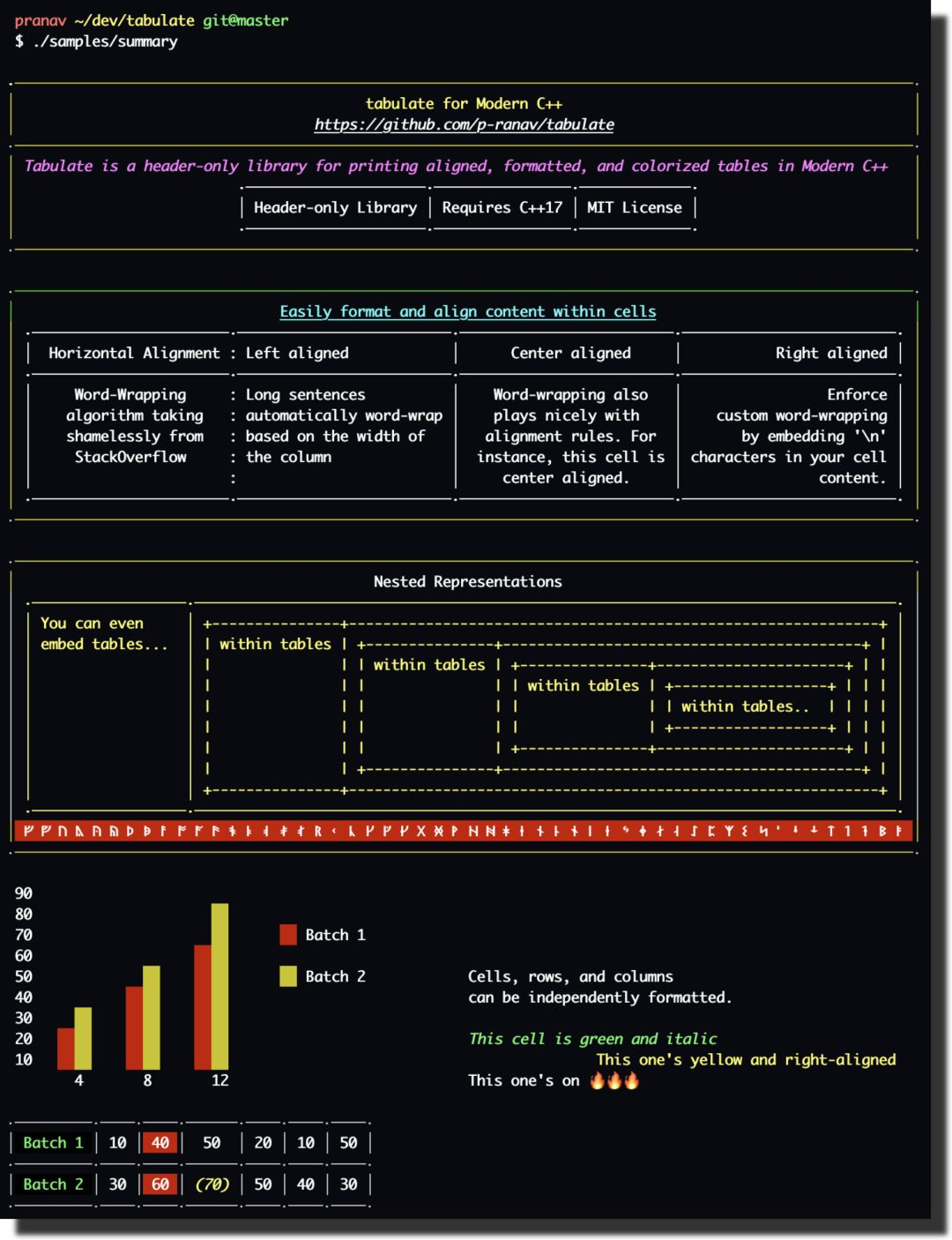 优雅地使用 C++ 制作表格：tabulate-CSDN博客