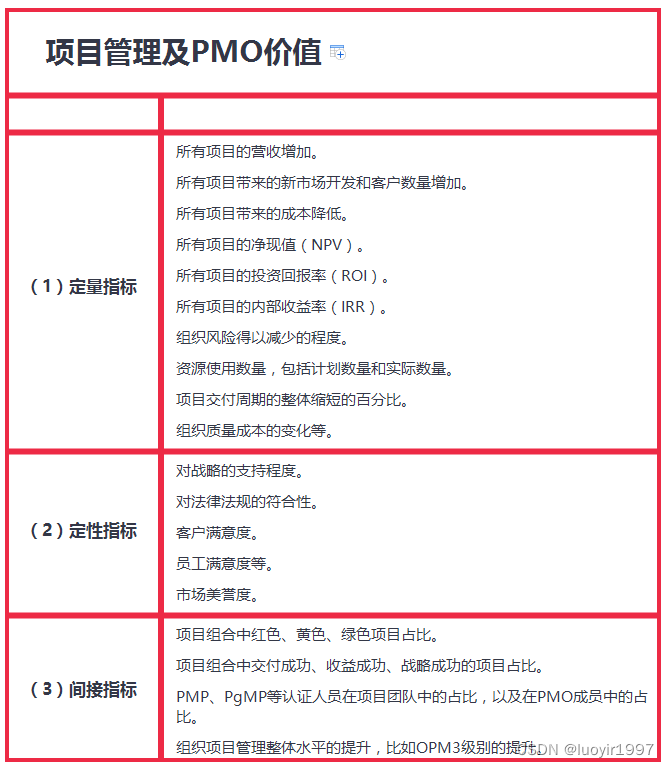 PMO项目管理框架_pmo framework-CSDN博客