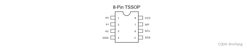 详解AT24CXX驱动开发（linux platform tree - i2c应用）-CSDN博客