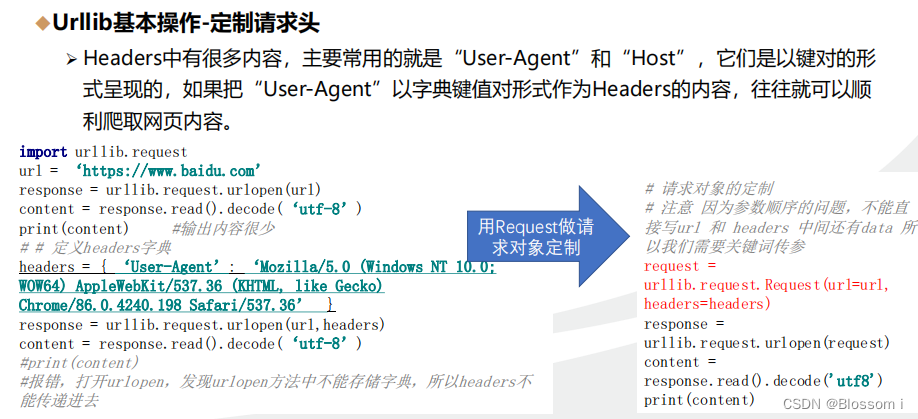 大数据预处理与采集实验三：Urllib的GET和POST请求（1）_urllib.request post获取数据-CSDN博客