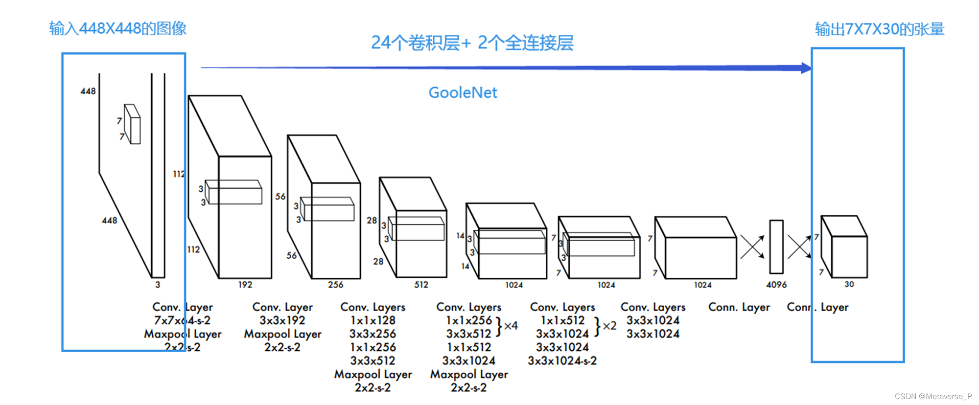 YOLO, Real-Time Object Dete_edgeyolo: an edge-real-time object detector-CSDN博客