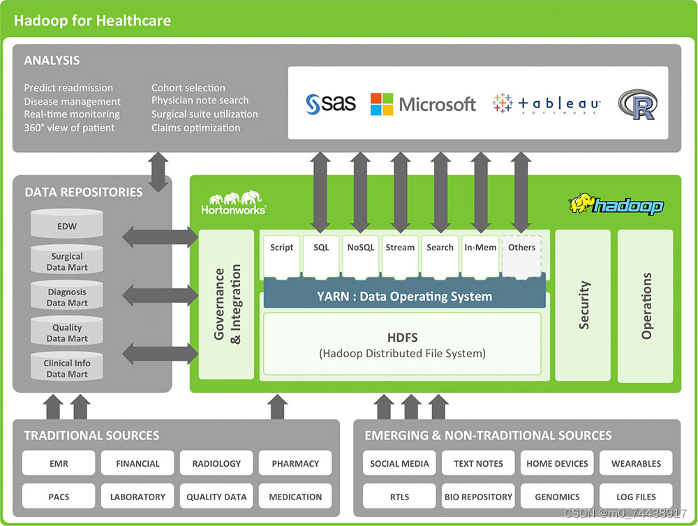 Hadoop技术深度解析及其在大数据领域的应用与挑战基于hadoop的大数据分析和处理 Csdn博客