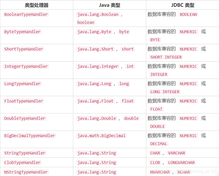 阶段四：Mybatis框架_org.apache.ibatis.type.mappedtypes-CSDN博客
