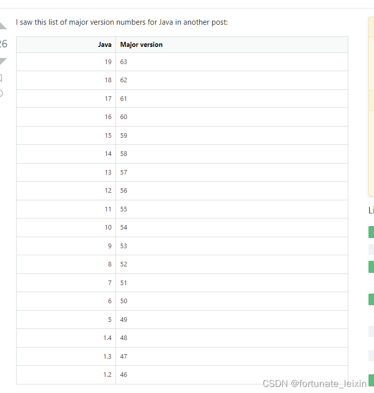 java: 无法访问org.springframework.boot.SpringApplication；类文件具有错误的版本 61.0, 应 ...