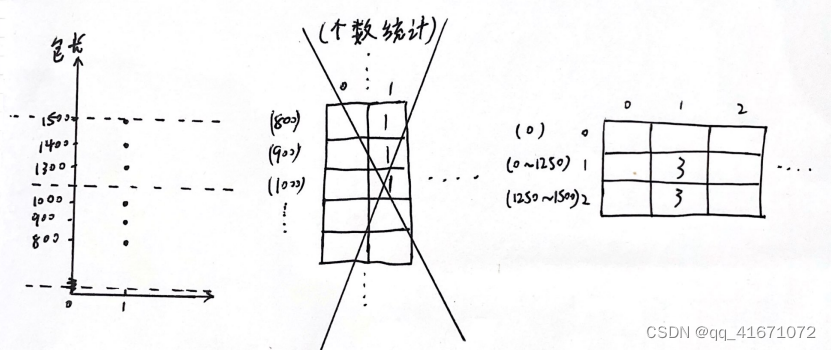 FlowFormers: Transformer-based Models for Real-time Network Flow Classification阅读笔记 ...