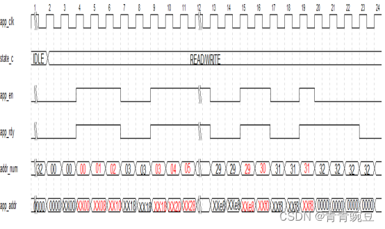 FPGA 20个例程篇：9.DDR3内存颗粒初始化写入并通过RS232读取（下）_fpga ddr3项目实战-CSDN博客