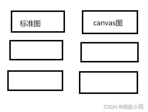 解决批量绘制canvas卡顿的问题_canvas drawimage 慢-CSDN博客