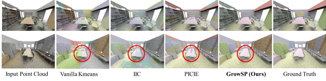 CVPR 2023 | 香港理工提出GrowSP：3D场景的无监督语义分割-CSDN博客