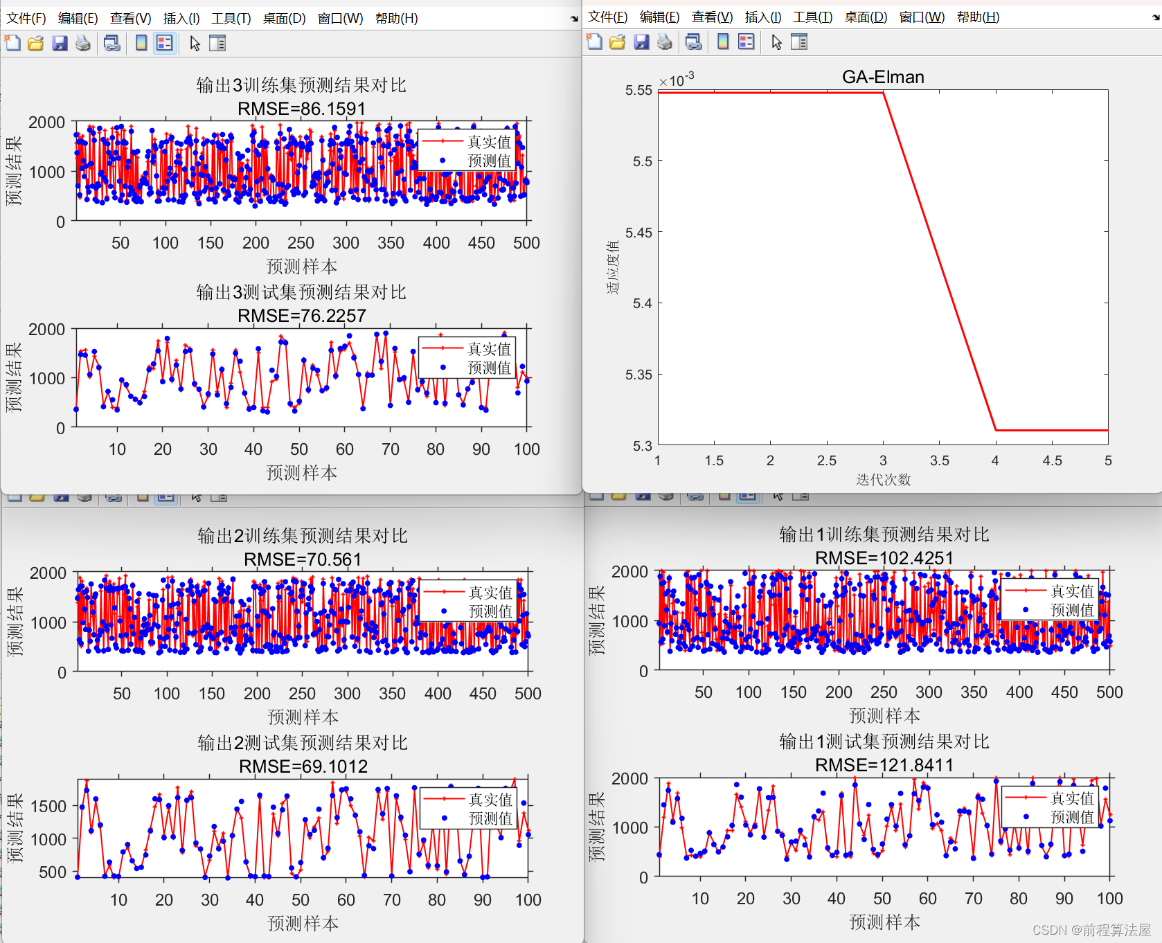 GA-Elman多输入多输出（完整源码和数据）_进阶完整源码（Matlab/Python）-CSDN专栏