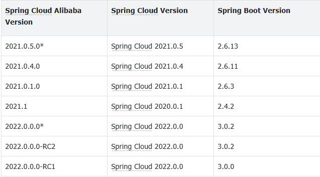 微服务-实现Nacos+Eureka双注册中心-CSDN博客