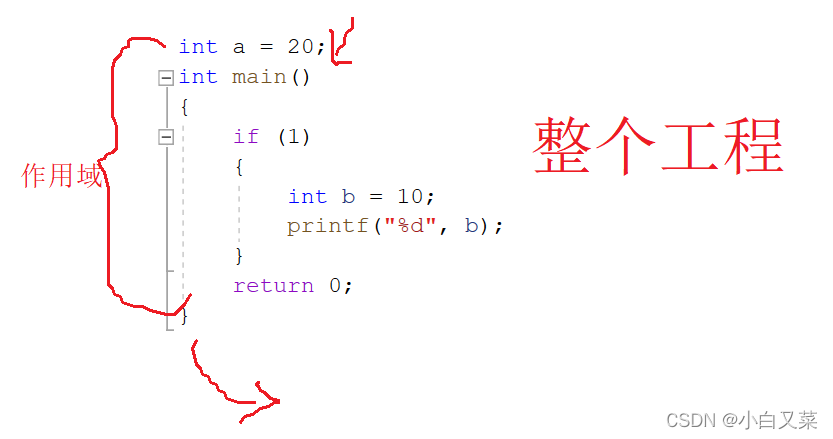 [ 深度解剖C语言 ] 关键字 ---- auto register_c语言auto-CSDN博客