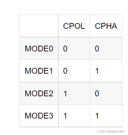 基于stm32平台上的IC-MU磁绝对值编码器SPI通讯和码盘数据处理-CSDN博客