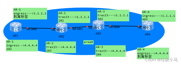静态MPLS配置_静态vc配置mpls 304-CSDN博客