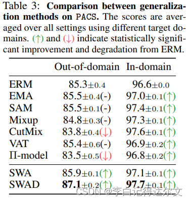 Flat-Minima_flat minima-CSDN博客