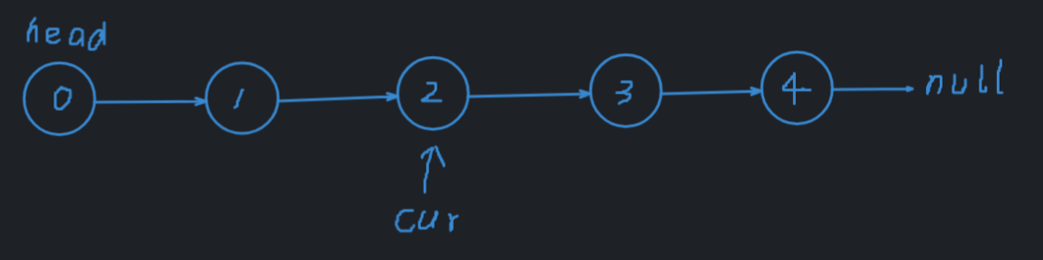 【理解链表指针赋值】链表中cur-＞next = cur-＞next-＞next-＞next与cur =cur-＞next-＞next的区别_链表 cur.next.next = cur-CSDN博客