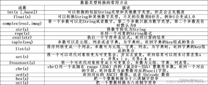 Python学习笔记——csdn学习记录十四:复合数据类型——集合 Csdn博客