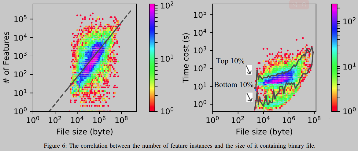 [论文分享] B2SFinder: Detecting Open-Source Software Reuse in COTS Software-CSDN博客