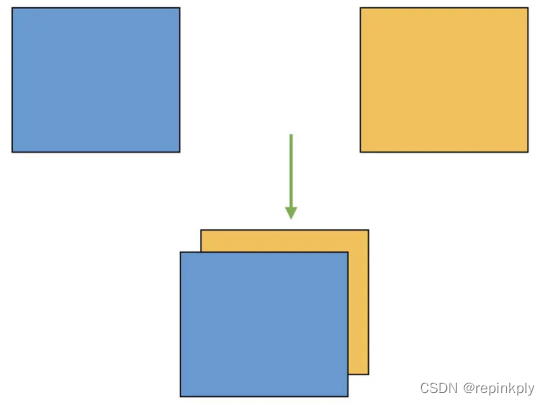 Tensor高阶用法：快速掌握Tensor切分、变形等方法_tensor.chunk-CSDN博客