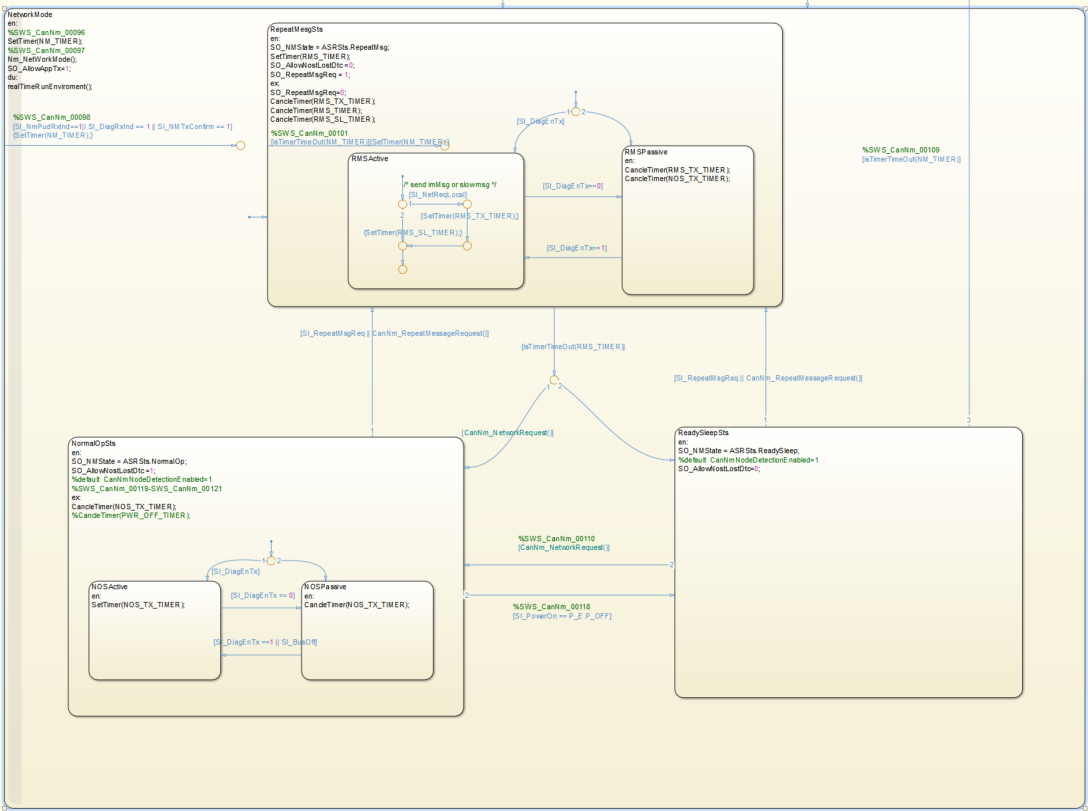 AUTOSAR——MBD应用之NM模块Stateflow实现_autosar mbd-CSDN博客