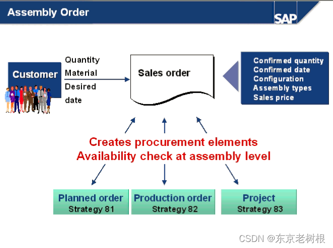 SAP PP学习笔记19 - MTO（Make-to-Order）按订单生产（受注生産） 的策略 60 / ATO（Assemble-to ...