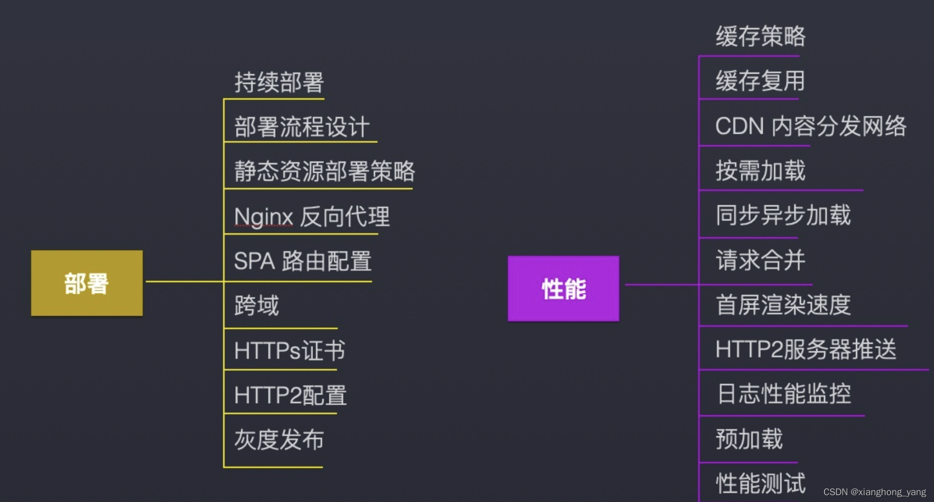 什么是工程化，为什么需要工程化 Csdn博客 