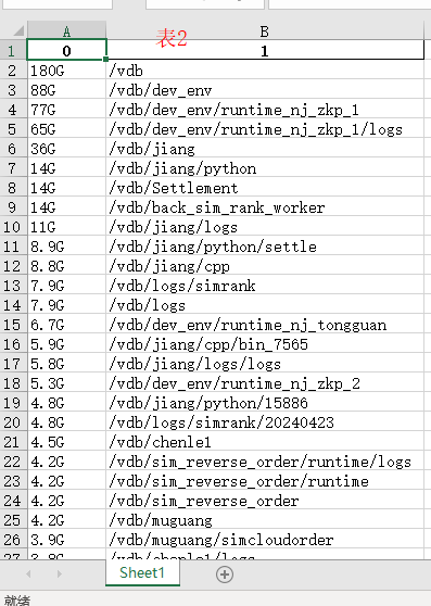 Python 对所有文件的按文件大小顺序排列，排序结果导出为excel表格文件大小信息生成excel表格 Csdn博客