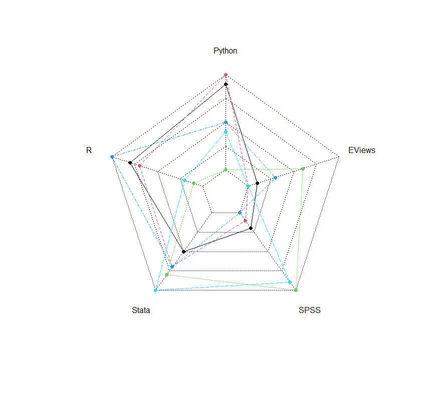【手把手陪你学R】用fmsb包画雷达图_r的fmsb包里用的是什么色盘-CSDN博客