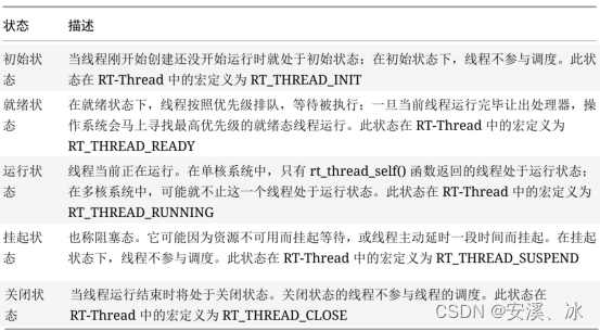 Rt Thread线程管理教程本项目使用了rt Thread的多任务支持以及线程管理可以创建和销毁、管理线程使用 Csdn博客
