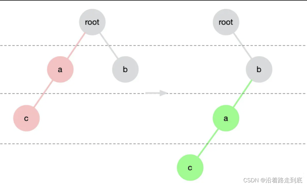 Vue2、Vue3、React 的diff 区别_vue2和vue3和react三者中的diff算法有什么区别-CSDN博客