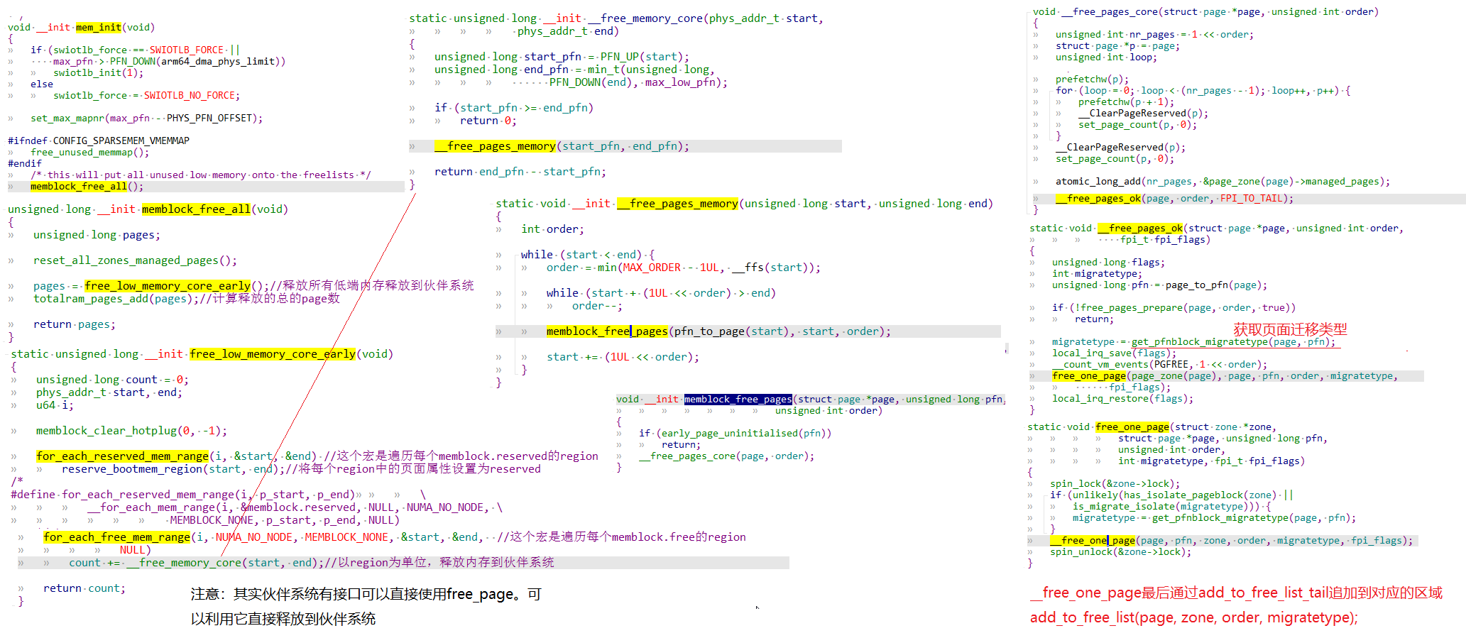 内存管理篇-10伙伴系统初始化二：memblock内存释放_释放memblock内存给伙伴系统-CSDN博客