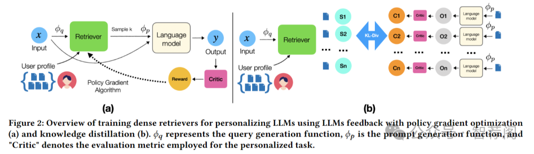 论文分享 | “大模型个性化”论文集锦_integrating summarization and retrieval for enhanc-CSDN博客