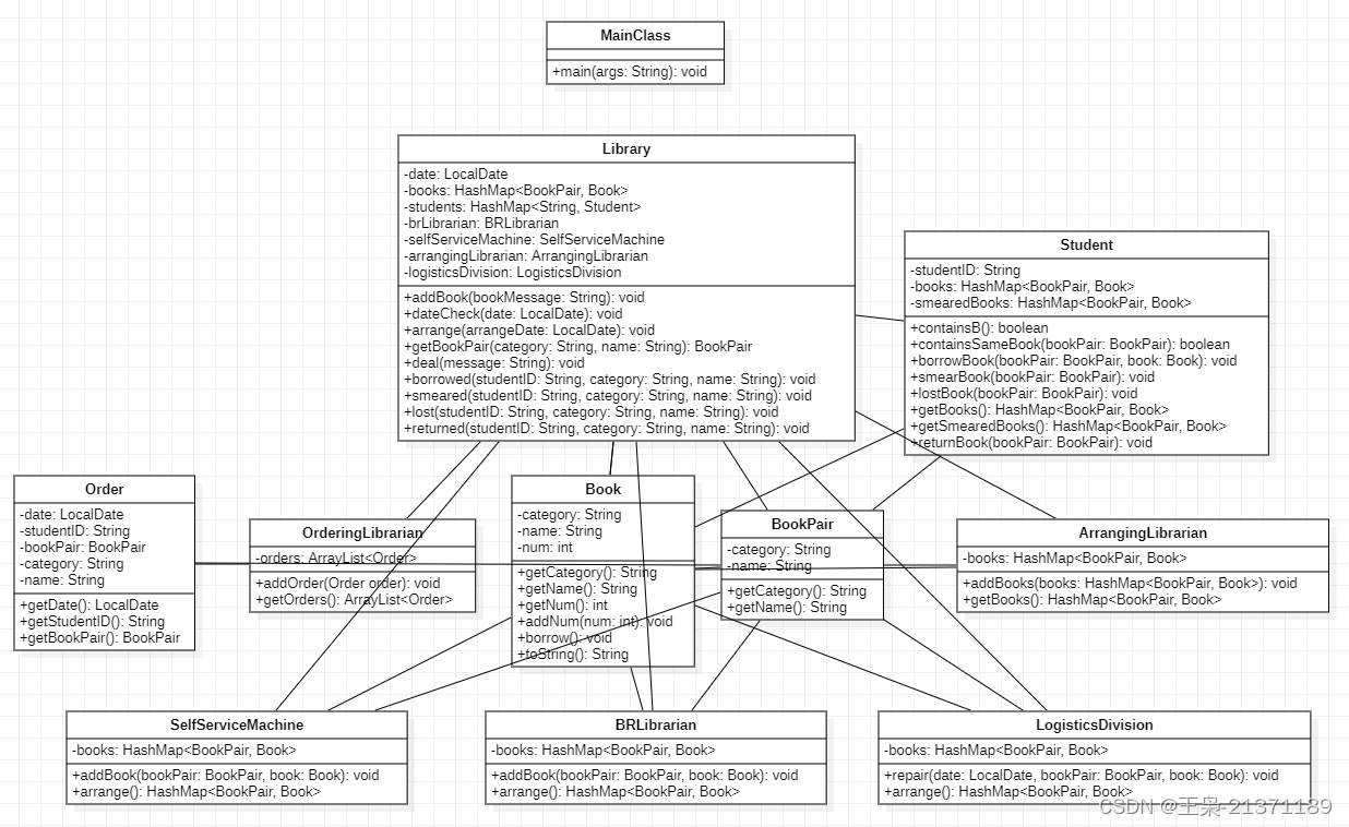 BUAA OO 第四单元 UML-CSDN博客