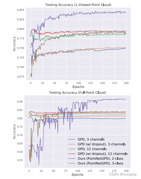 PointNetGPD＜论文＞-CSDN博客