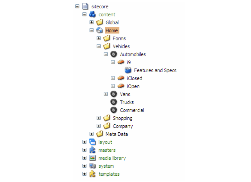 sitecore_Sitecore简介-CSDN博客