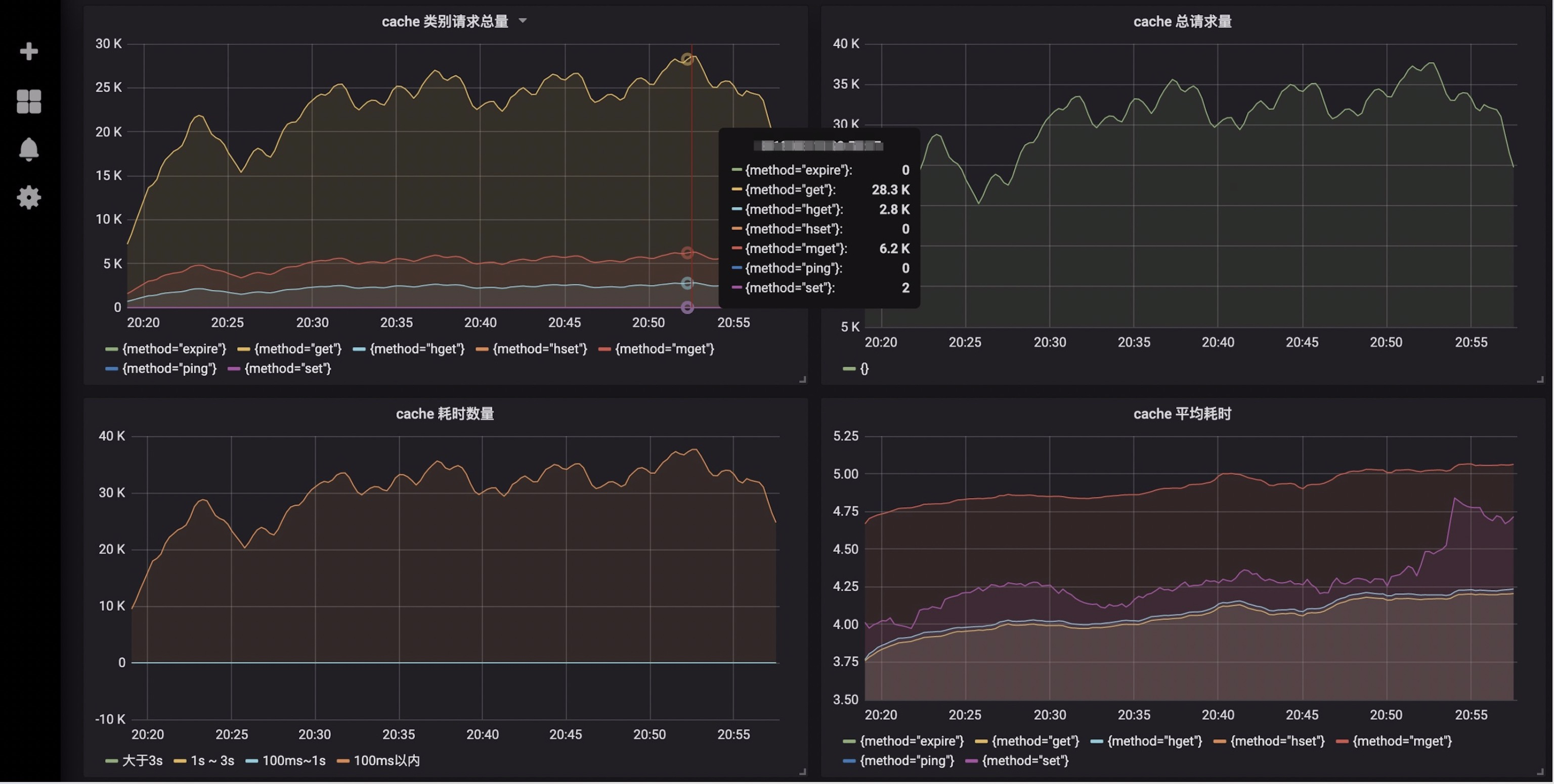 【Docker】性能测试监控平台搭建：InfluxDB+Grafana+Jmeter+cAdvisor_granfana+influxdb-CSDN博客