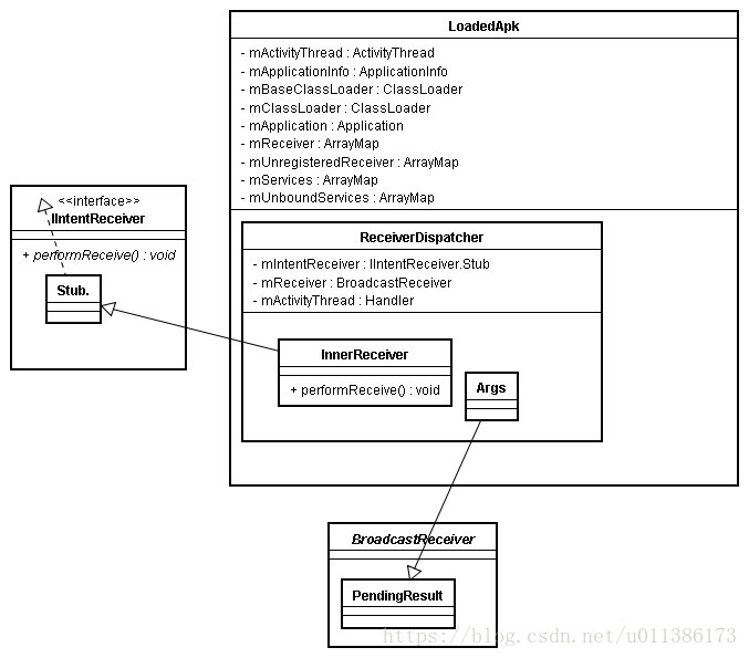 【Broadcast】registerReceiver流程-CSDN博客