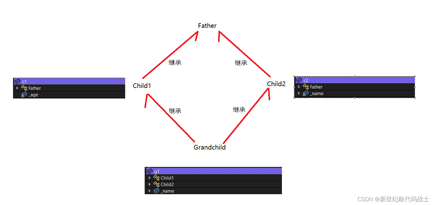 Inheritance--继承-CSDN博客