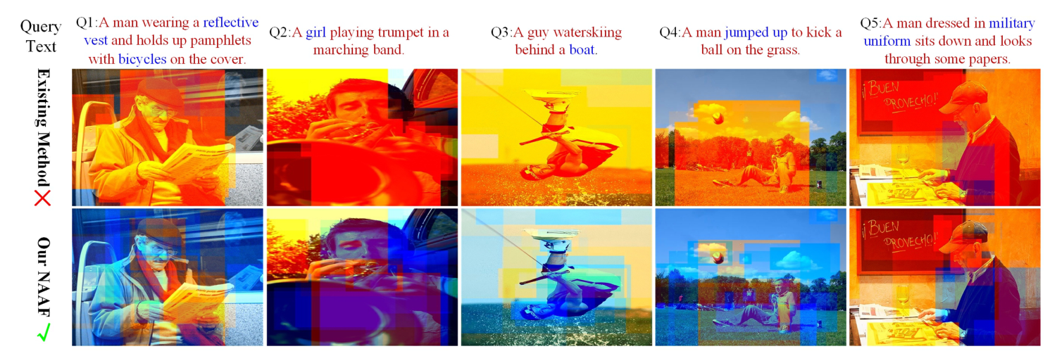 Text to image论文精读 NAAF:基于负感知注意力的图像-文本匹配框架 Negative-Aware Attention Framework for Image-Text ...