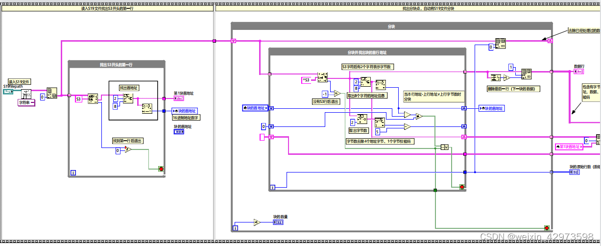 基于Labview的S19文件自动分块程序（原创）_labview uds诊断-CSDN博客