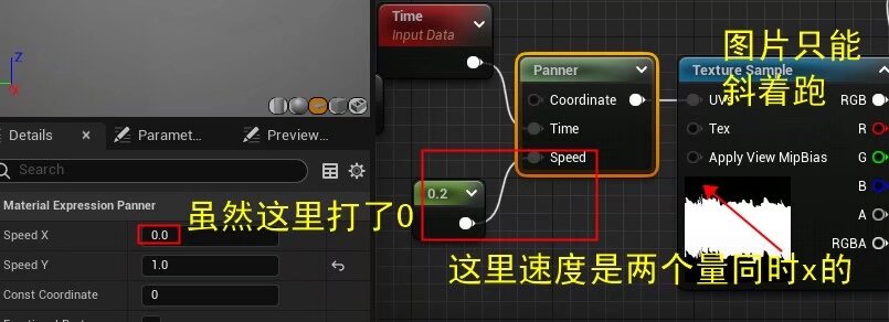 UE4之材质球UV缩放、偏移及旋转和翻转_ue uv偏移-CSDN博客