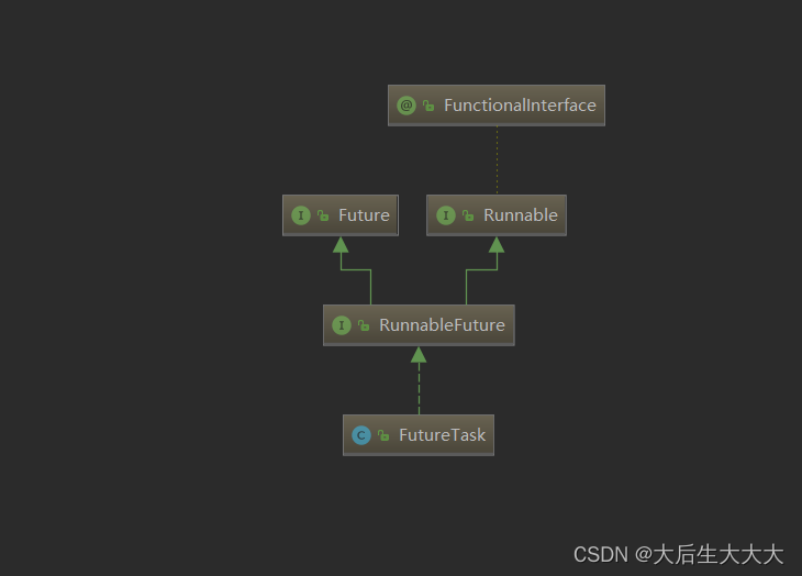 FutureTask_futuretask 调用接口实现类-CSDN博客