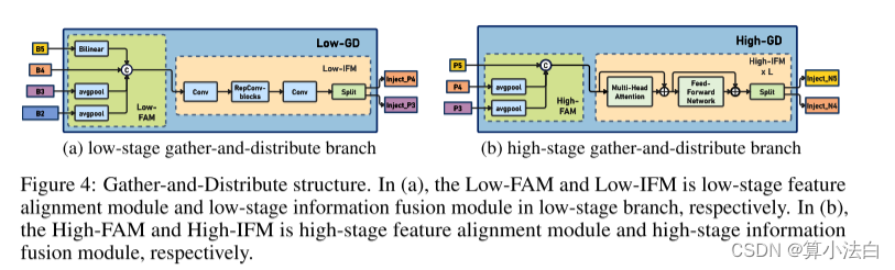 GOLD-YOLO论文翻译_gold-yolo: efficient object detector via gather-an-CSDN博客