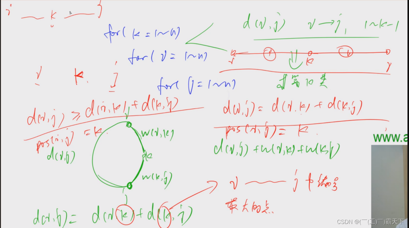 Floyd算法及其扩展应用_floyd应用-CSDN博客