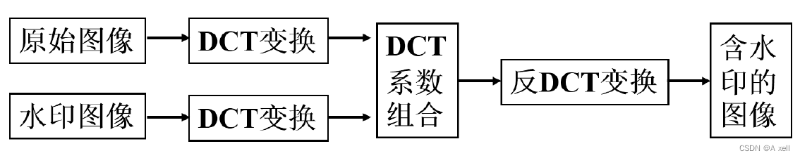 计算机视觉基础知识十一 Opencv算法解析opencv 算法原理 Csdn博客 5282